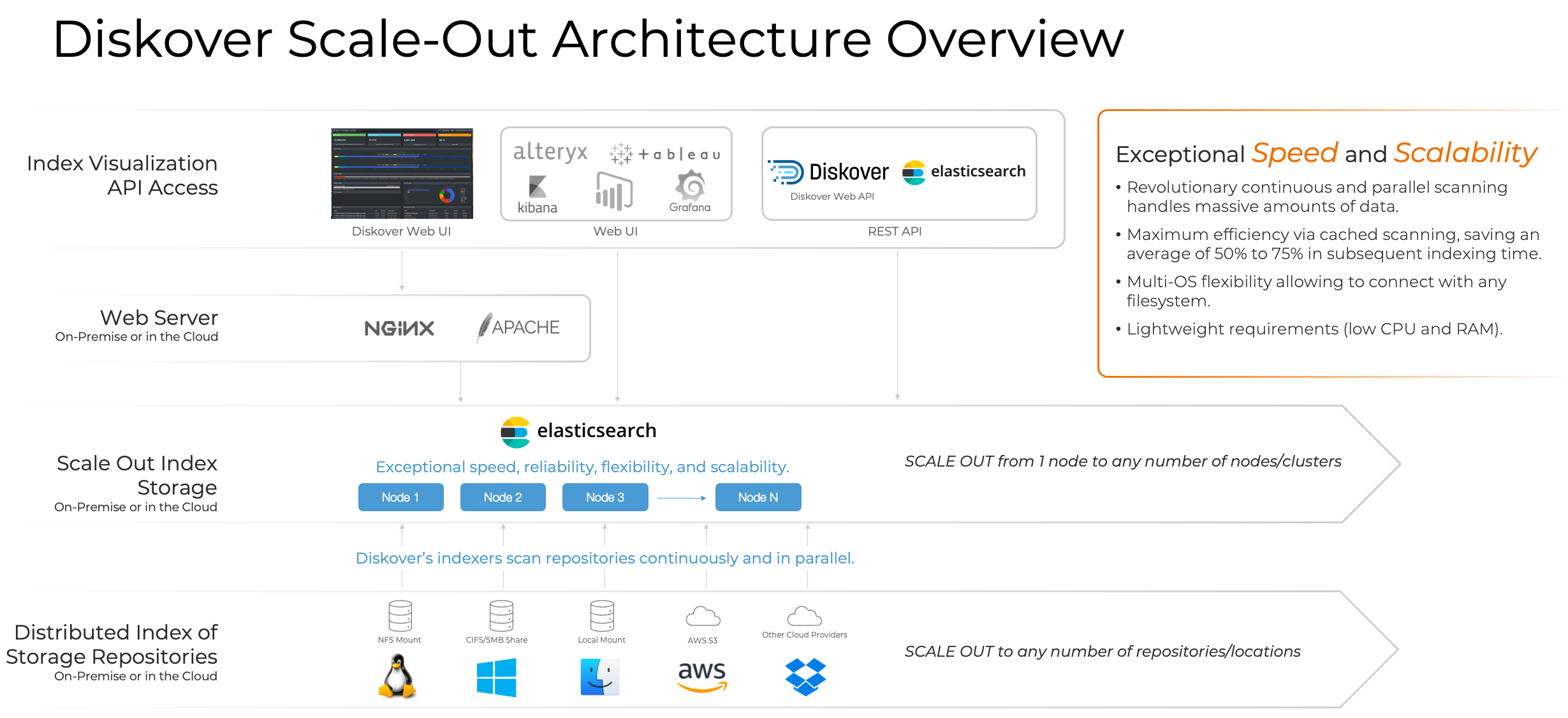 Diskover Installation Guide