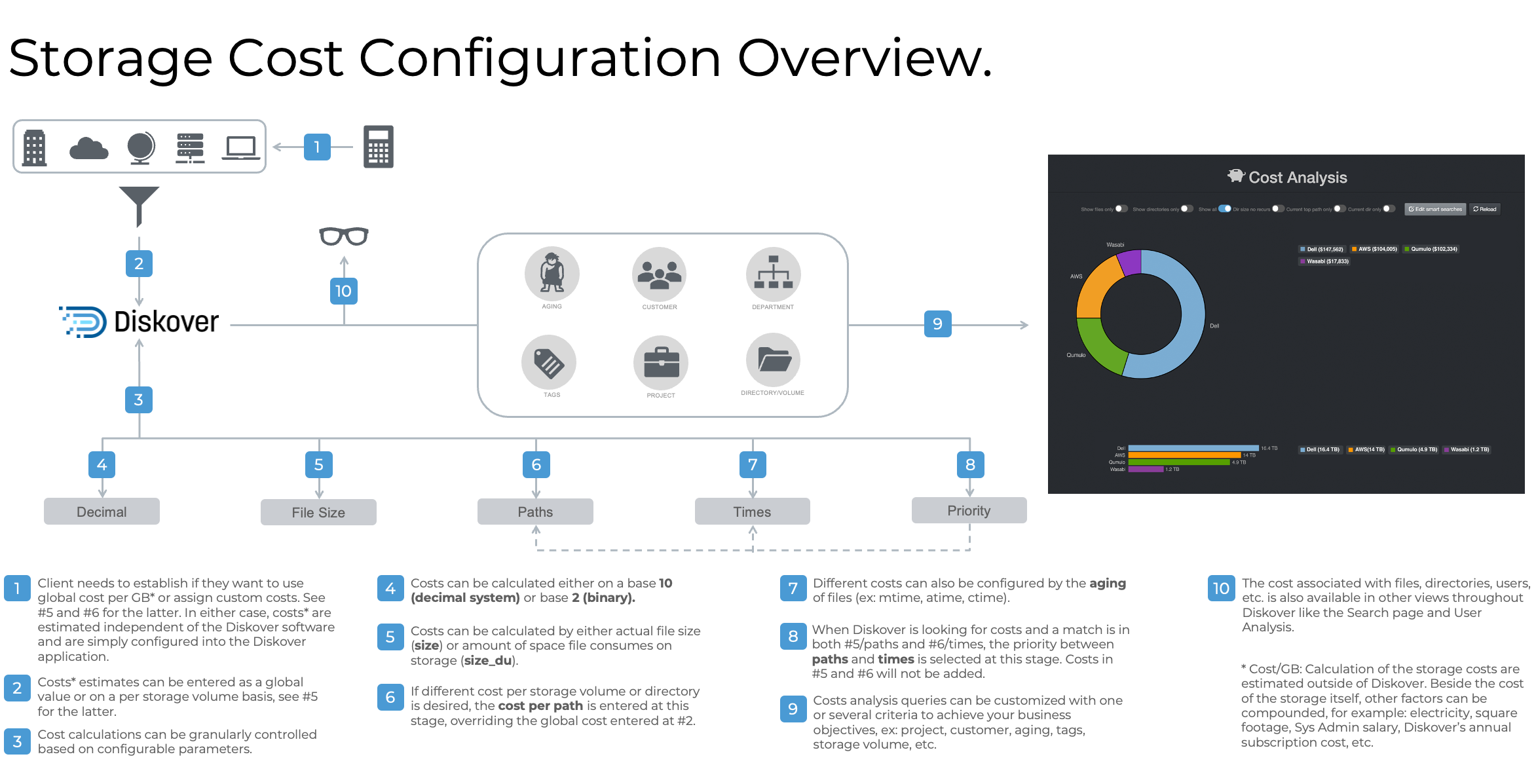 Diskover Setup and Configuration Guide