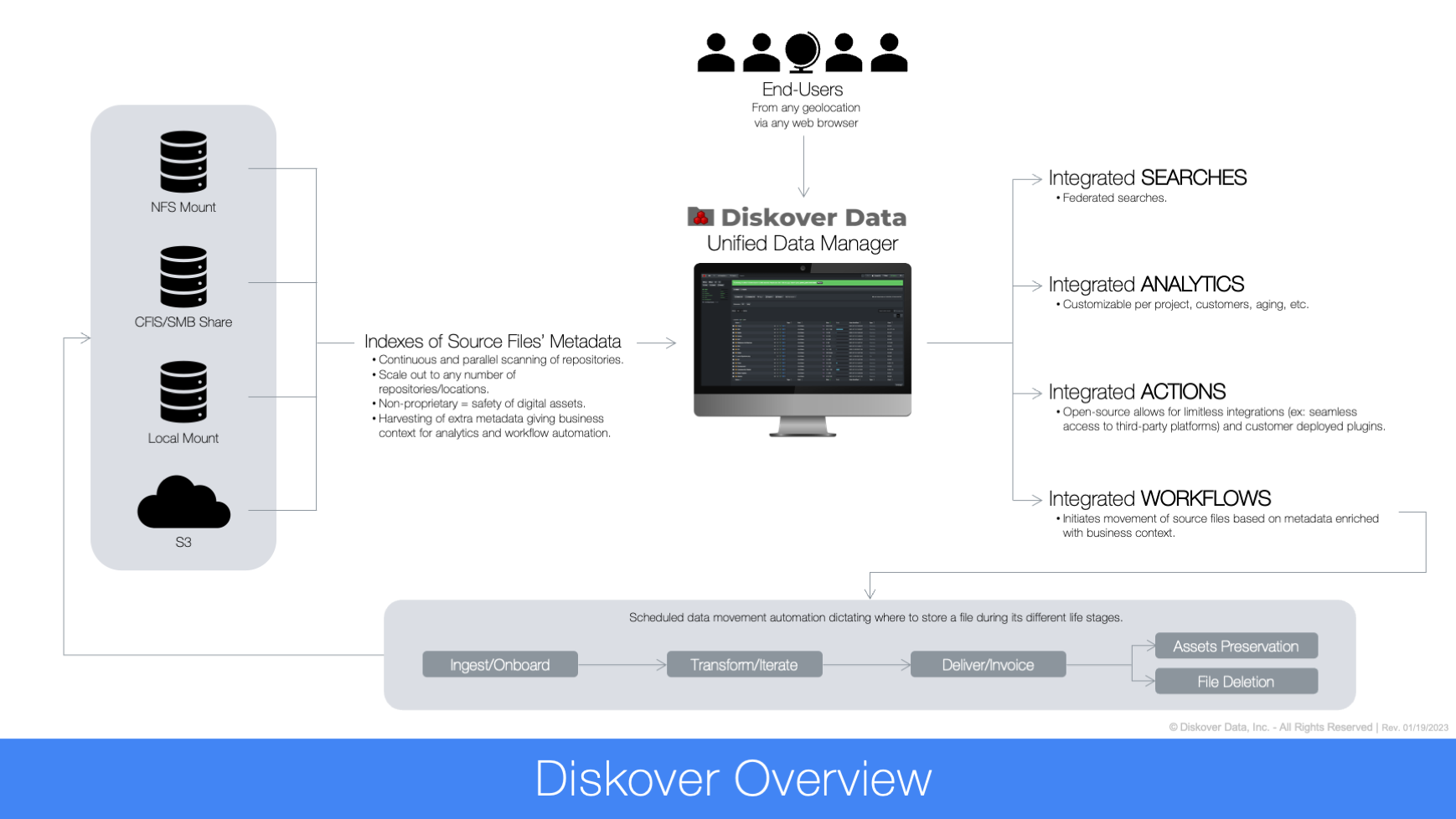 Diskover User Guide
