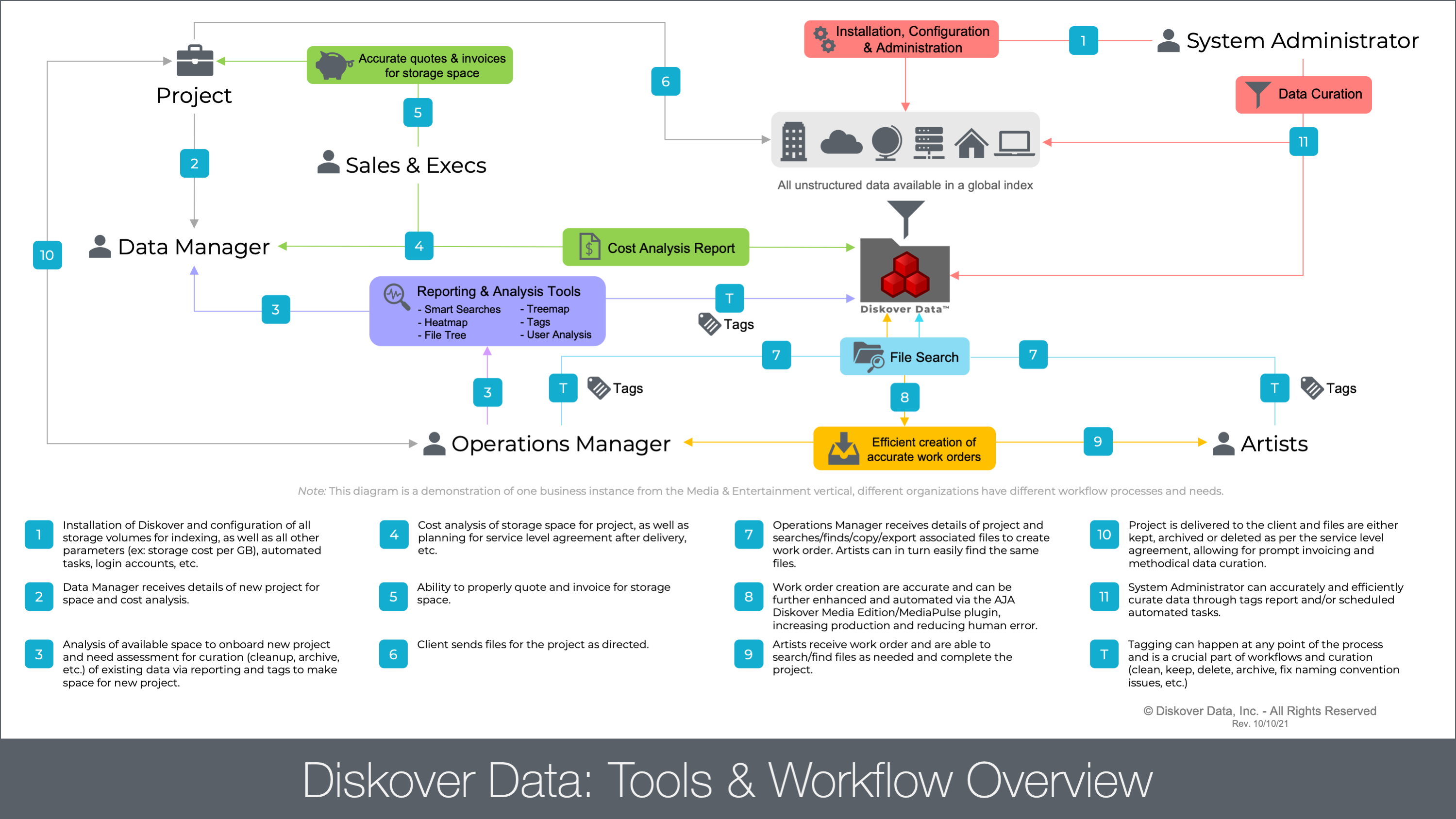Diskover User Guide